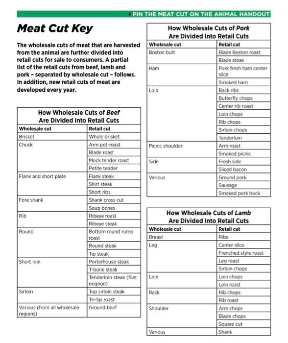 Solved 1. LABEL THE WHOLESALE CUTS FOR BEEF, PORK, AND LAMB | Chegg.com