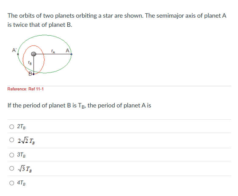 Solved The orbits of ﻿two planets orbiting a star are shown. | Chegg.com