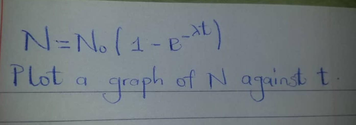 N=N0(1-e-λt)Plot a graph of N ﻿against t. | Chegg.com