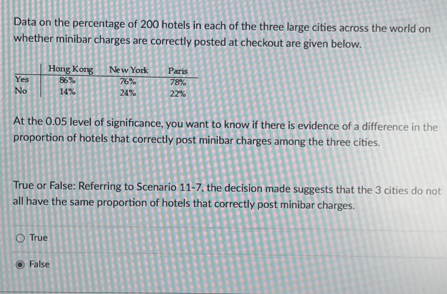 Solved Data on the percentage of 200 ﻿hotels in each of the | Chegg.com
