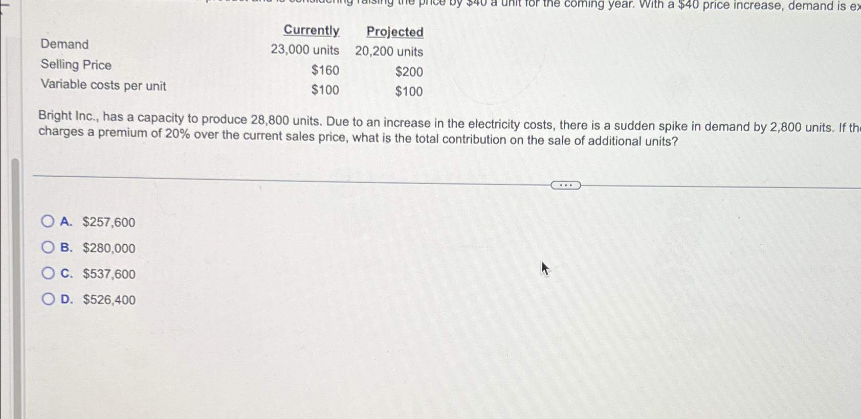 Solved \table[[Demand,Currently,Projected],[Selling | Chegg.com