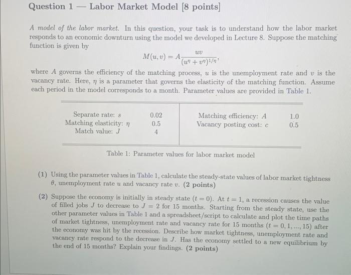 Solved A model of the labor market. In this question, your | Chegg.com