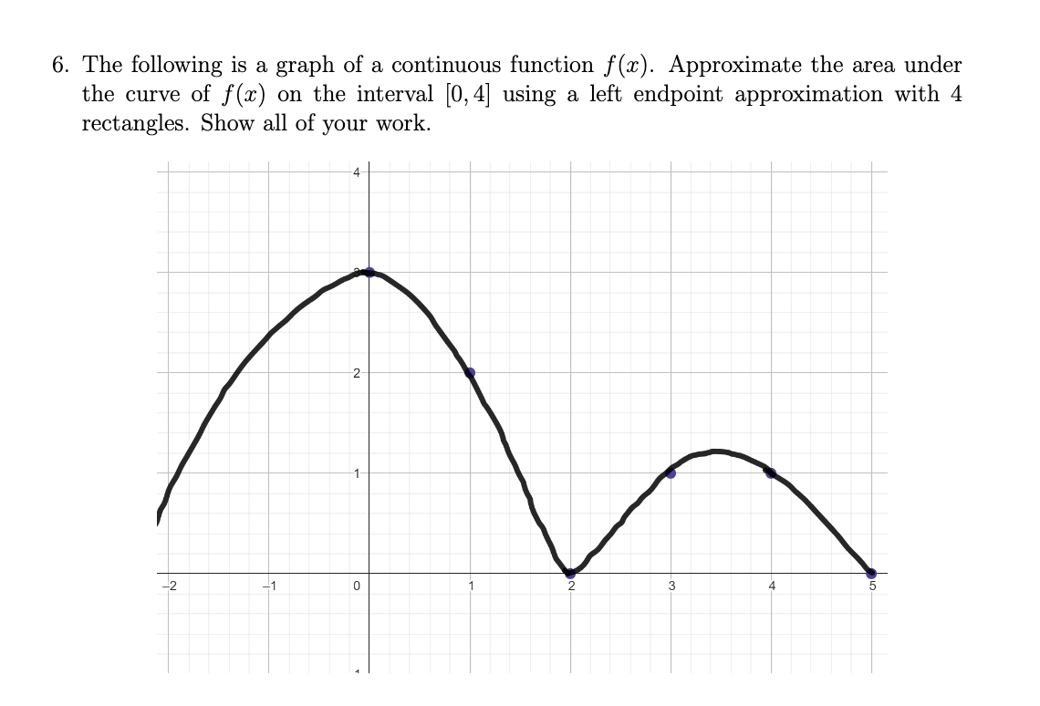 The following is a graph of a continuous function | Chegg.com