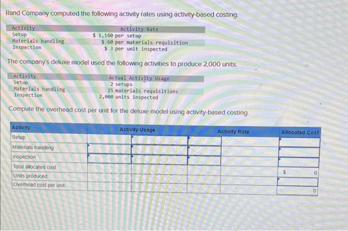 Solved Rand Company computed the following activity rates | Chegg.com