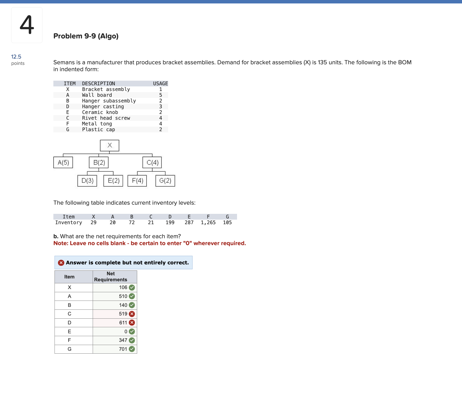 Solved Problem 9-9 (Algo)Semans is a manufacturer that | Chegg.com