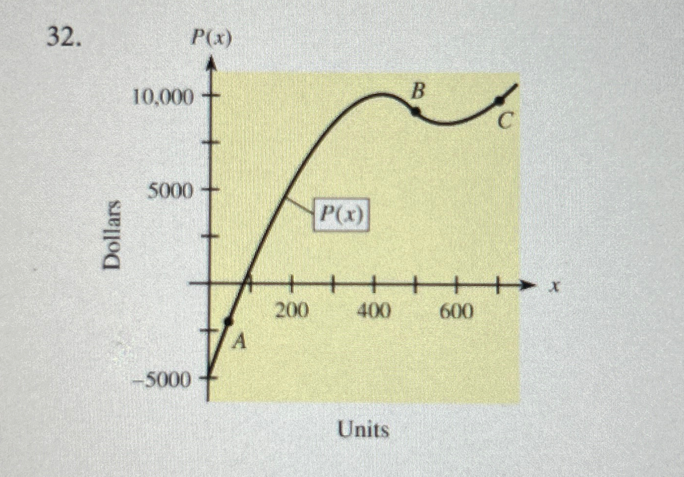 Solved In each of Problems 31 ﻿and 32, ﻿the graph of a | Chegg.com