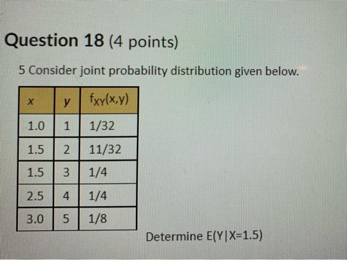 Solved Question 18 (4 points) 5 Consider joint probability | Chegg.com