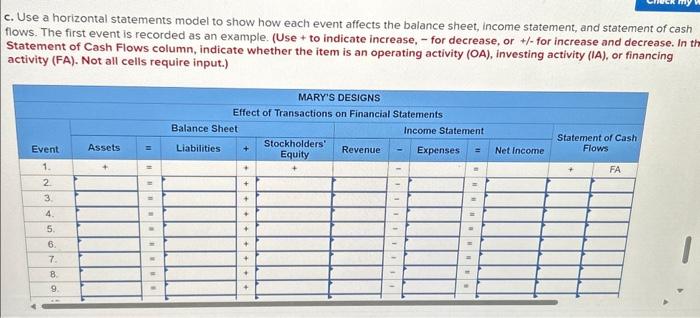 Solved The following accounting events apply to Mary's | Chegg.com