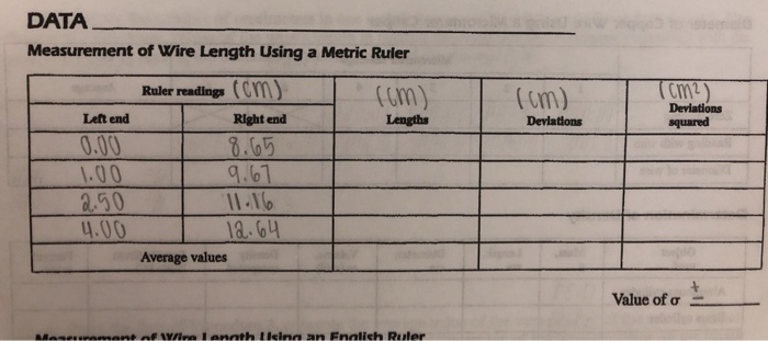 Solved DATA Measurement of Wire Length Using a Metric Ruler | Chegg.com