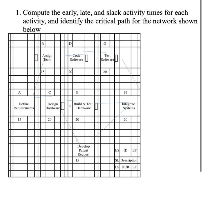 Solved 1. Compute the early, late, and slack activity times | Chegg.com