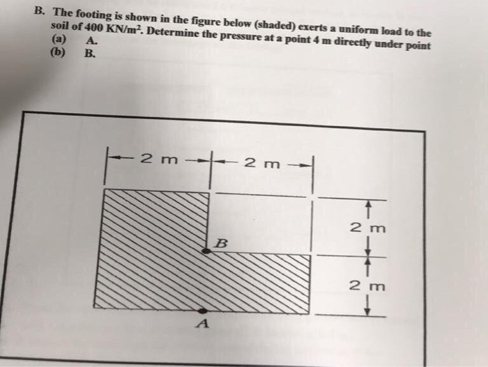 Solved B. The footing is shown in the figure below (shaded) | Chegg.com