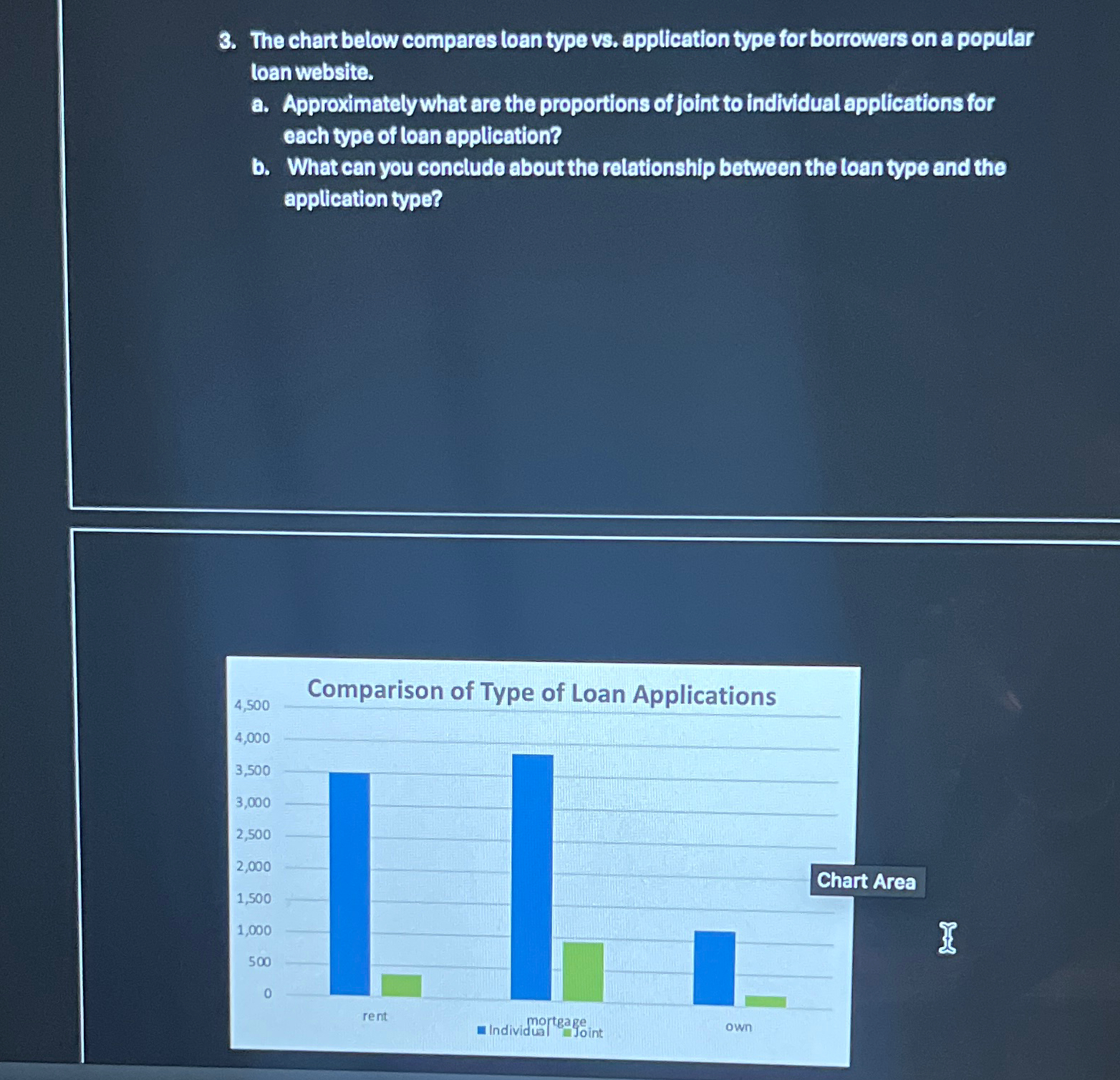 Solved The chart below compares loan type vs. ﻿application | Chegg.com
