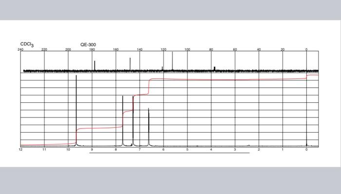 Solved Attach your IR spectrum of furoin. Identify the | Chegg.com