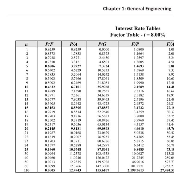 Solved Chapter 1: General Engineering Interest Rate Tables | Chegg.com