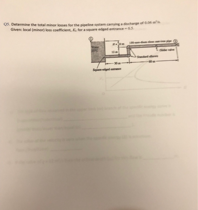 Solved Q5. Determine the total minor losses for the pipeline | Chegg.com