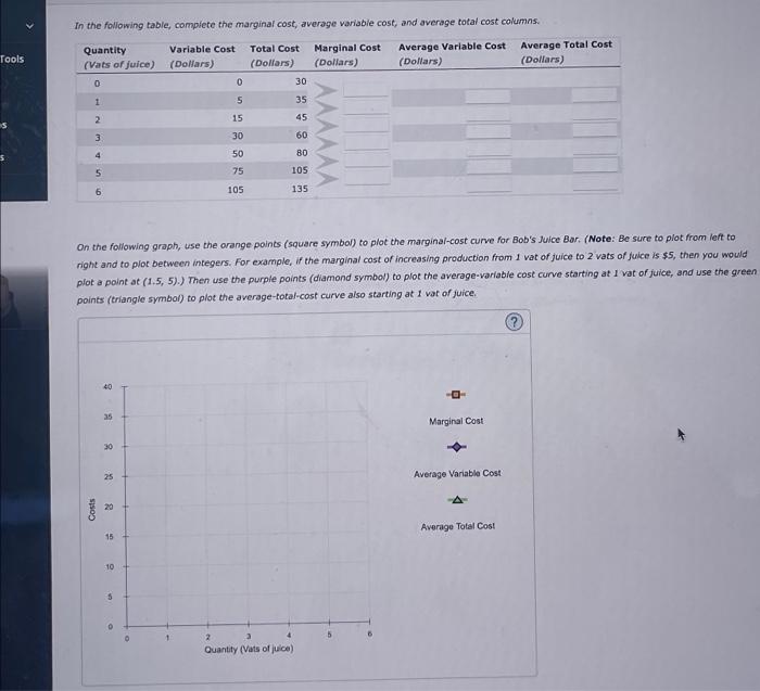 Solved In the following table, complete the marginal cost, | Chegg.com