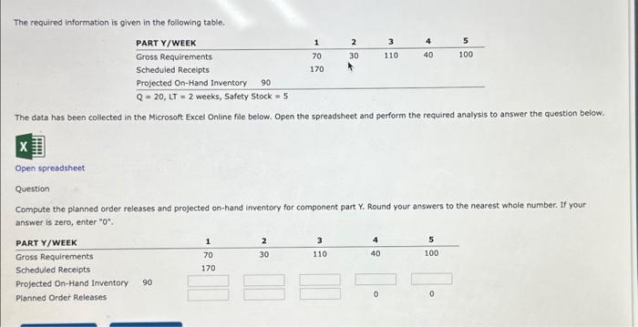 Solved The required information is given in the following | Chegg.com