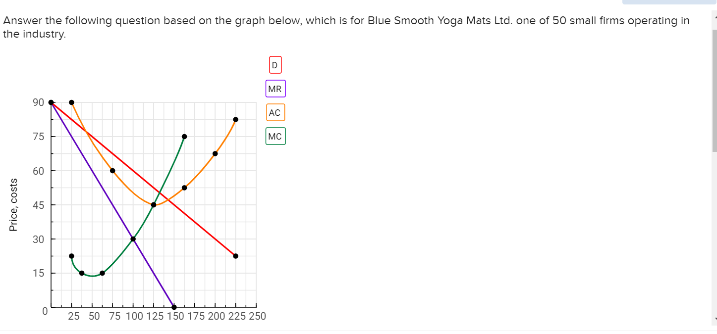 Answer the following question based on the graph | Chegg.com