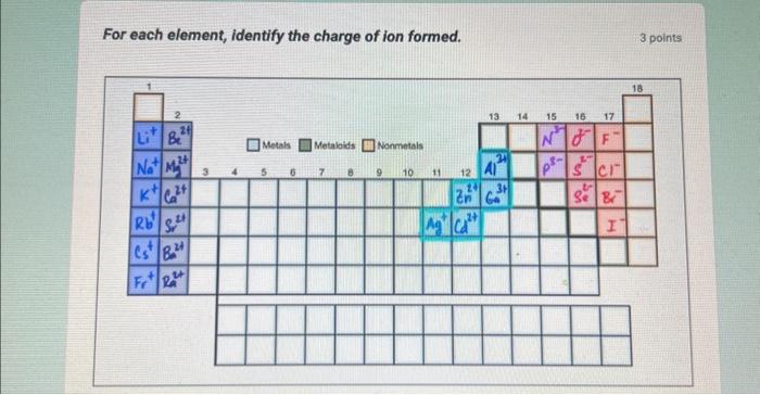 Solved For each element, identify the charge of ion | Chegg.com