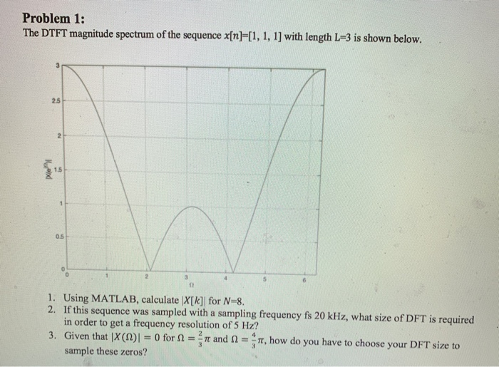 Problem 1: The DTFT magnitude spectrum of the | Chegg.com