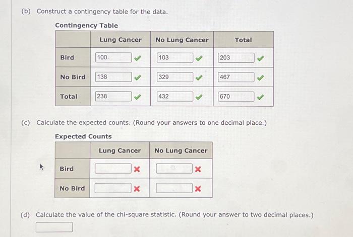 Solved (b) Construct a contingency table for the data. | Chegg.com