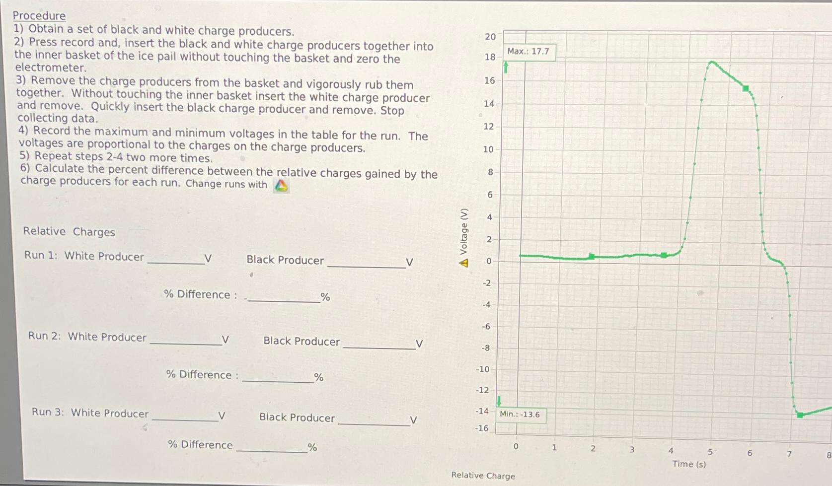 Electric charge lab. Record the maximum and minimum | Chegg.com