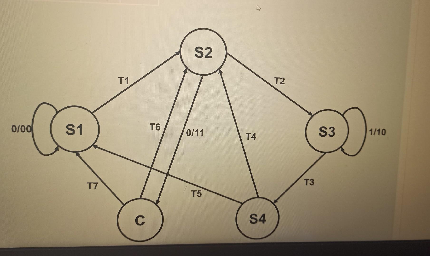 Solved what is . s2 s2 s3 s4 and c and t1 t2 t3 t4 t5 t6 | Chegg.com