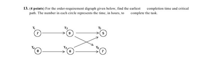 Solved 13. (4 points) For the order-requirement digraph | Chegg.com