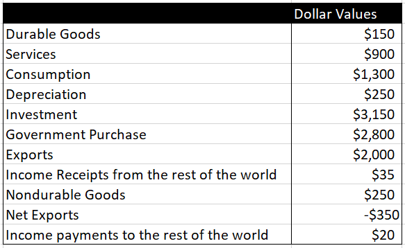 Solved Using the method introduced in the video calculate | Chegg.com