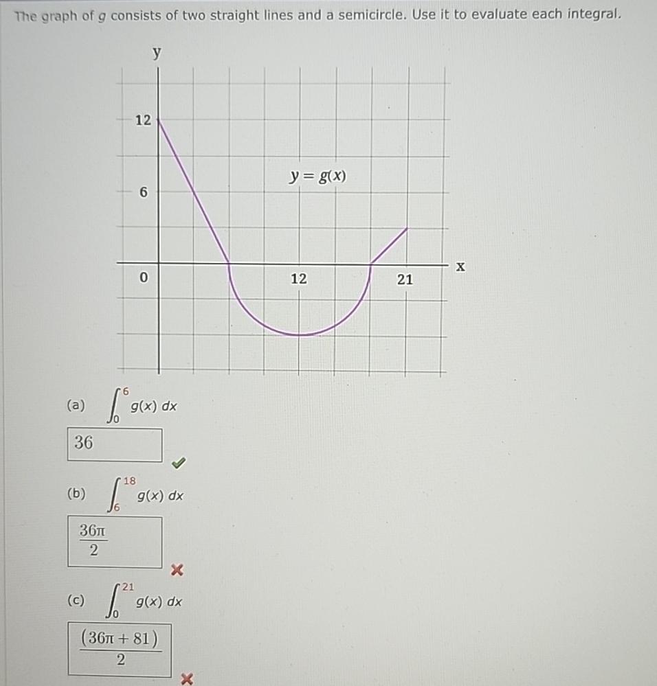 Solved The graph of g ﻿consists of two straight lines and a | Chegg.com