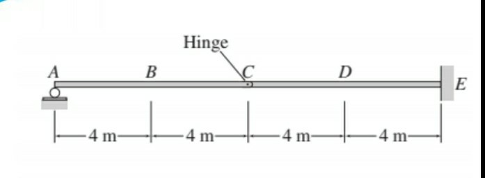 Solved drow influence line for reaction E and A drow | Chegg.com
