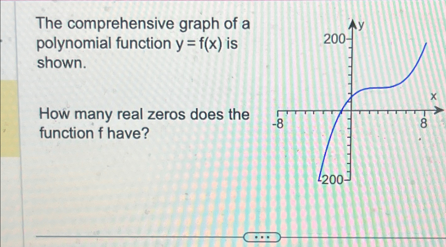 Solved The comprehensive graph of a polynomial function | Chegg.com