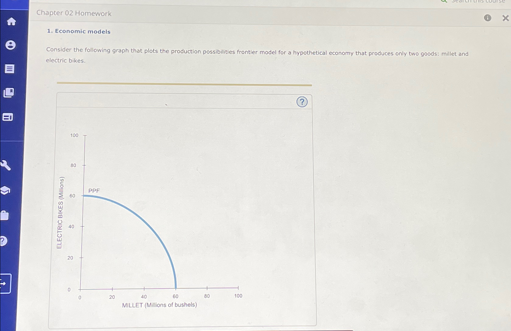 Solved Chapter 02 ﻿HomeworkEconomic modelsConsider the | Chegg.com