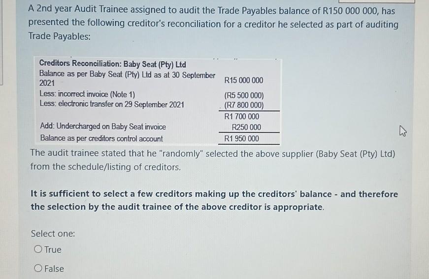 Solved A 2nd year Audit Trainee assigned to audit the Trade | Chegg.com