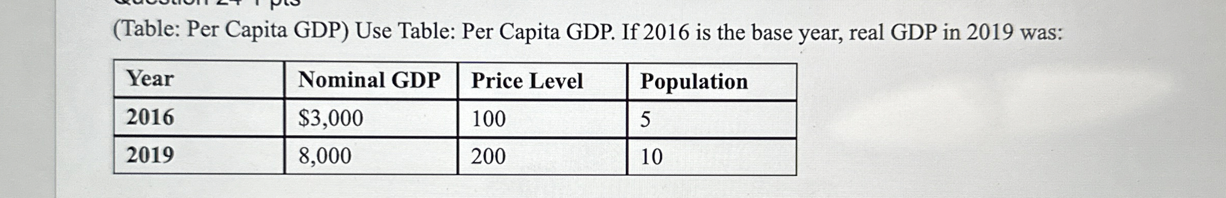 Solved (Table: Per Capita GDP) ﻿Use Table: Per Capita GDP. | Chegg.com
