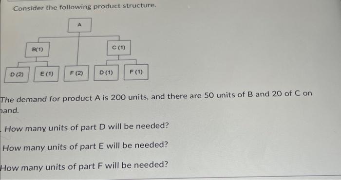 Solved Consider the following product structure. The demand | Chegg.com