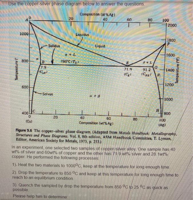 Solved Use the copper-silver phase diagram below to answer | Chegg.com