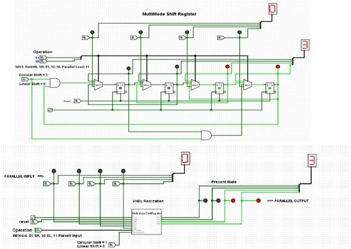 Solved Using Logisim, create a VHDL Multi-Mode code of Shift | Chegg.com