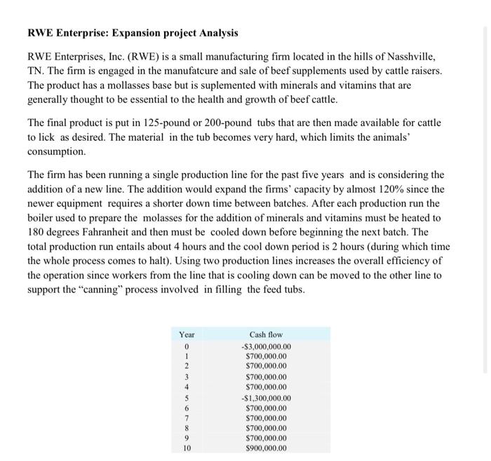Solved RWE Enterprise: Expansion project Analysis RWE | Chegg.com