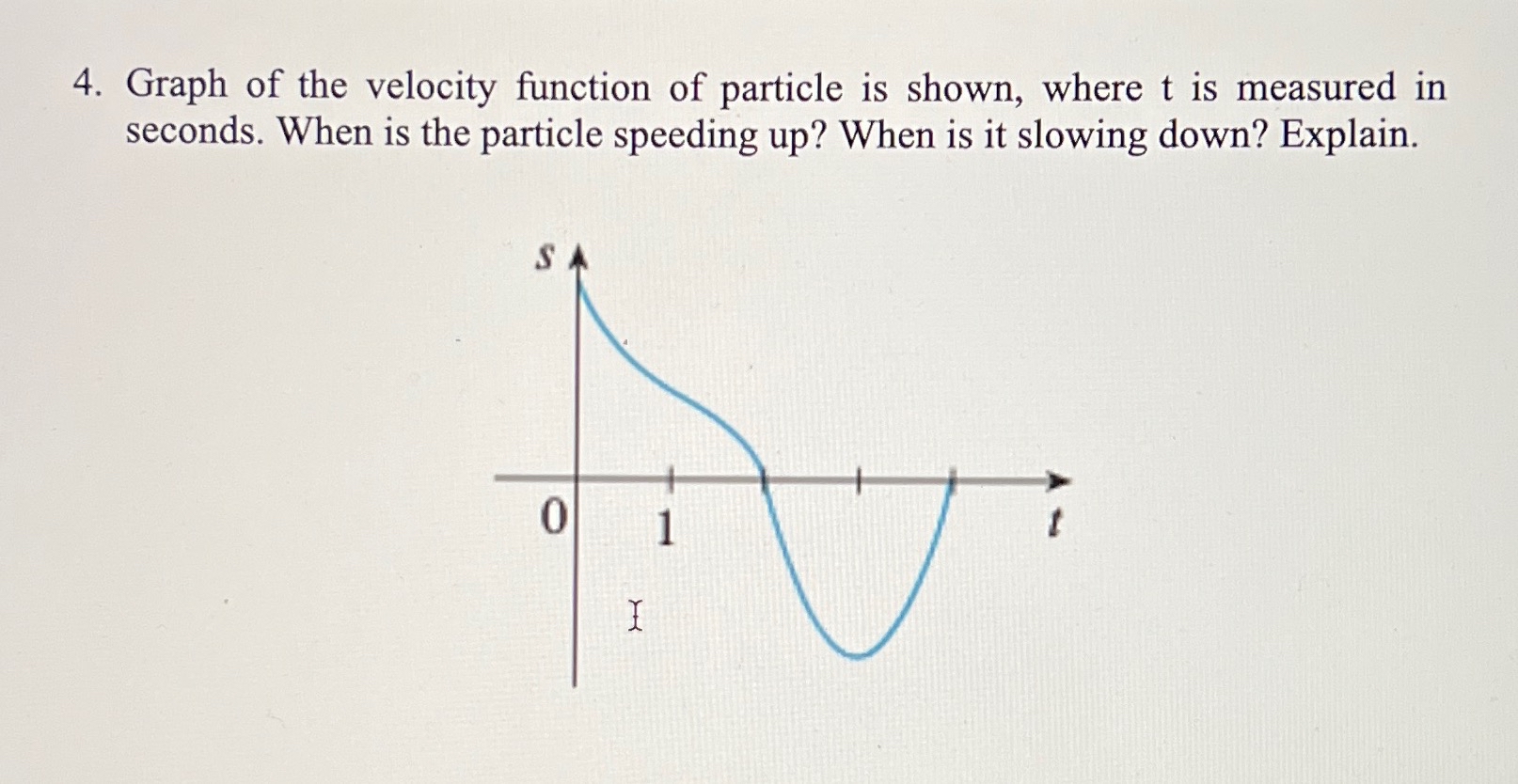 Solved Graph of the velocity function of particle is shown, | Chegg.com
