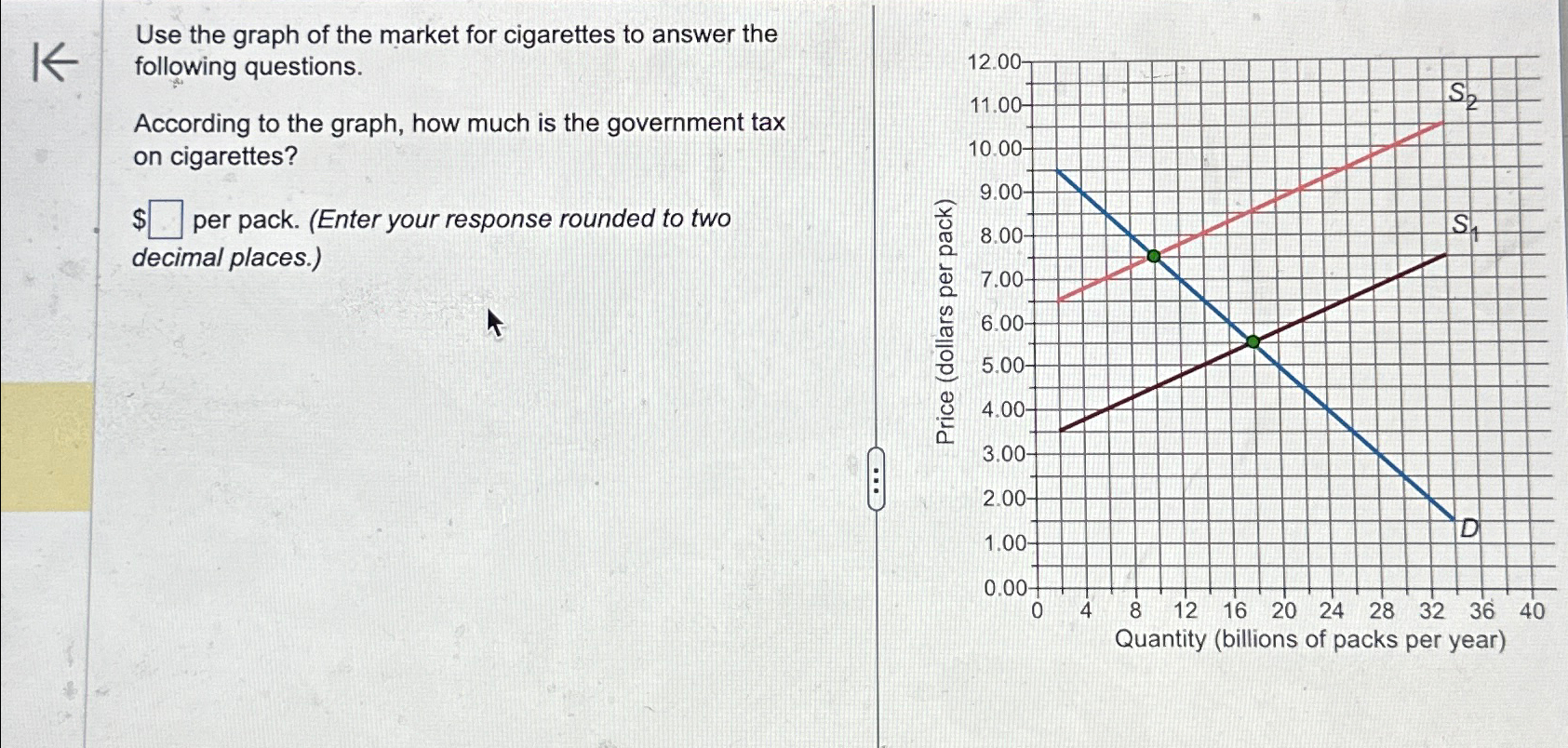 Solved Use the graph of the market for cigarettes to answer | Chegg.com