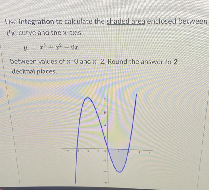 Solved Use integration to calculate the shaded area enclosed | Chegg.com