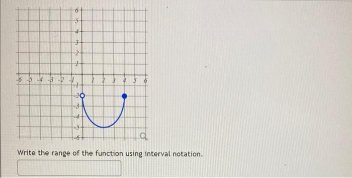 Solved 6 + 3 2 20 lo Write the range of the function using | Chegg.com
