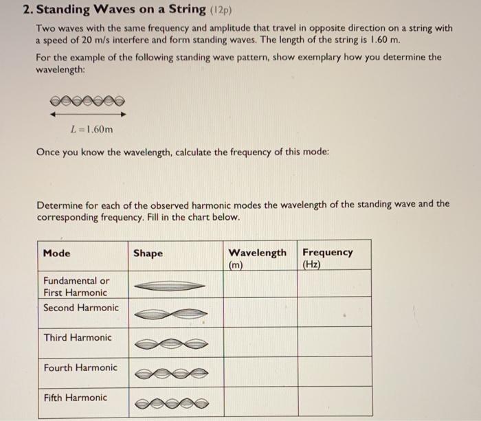 Solved 2. Standing Waves on a String (12) Two waves with the | Chegg.com