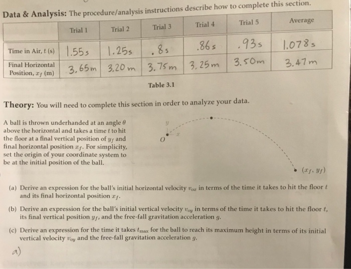 Solved Data& Analysis: The procedure/analysis instructions | Chegg.com
