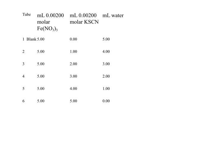 Solved Directions: Please fill in the following table. | Chegg.com