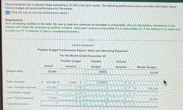 Solved Tanco Industries has a relevant range extending to | Chegg.com