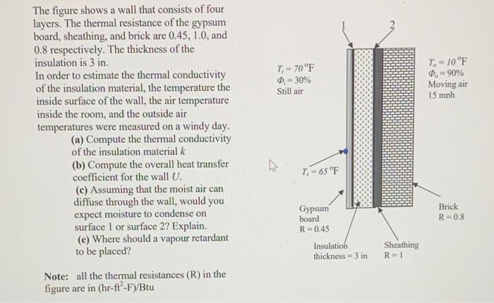 Solved The figure shows a wall that consists of four layers. | Chegg.com