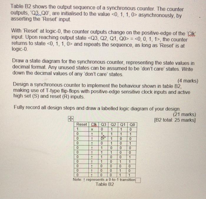 Solved Table B2 shows the output sequence of a synchronous | Chegg.com