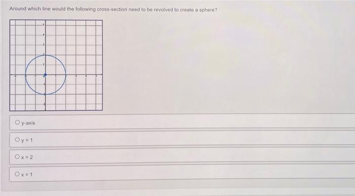 Solved Around which line would the following cross-section | Chegg.com